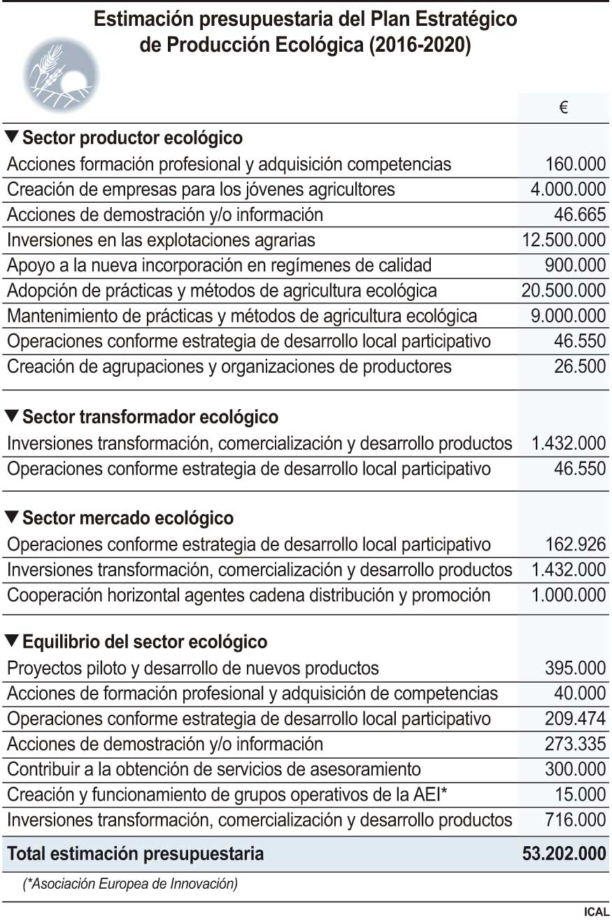 El Bocyl publica la aprobación del Plan Estratégico de Producción ...