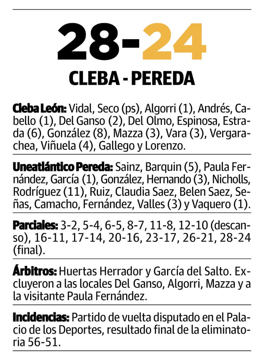 El Cleba supera con claridad al Pereda (28-24) y se gana el derecho a soñar con el ascenso
